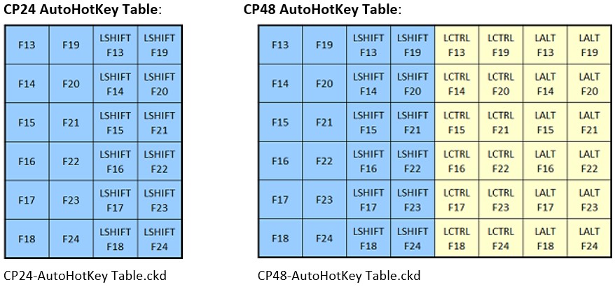 Integrate Genovation's Controlpad CP24/CP48 with AutoHotkey ...